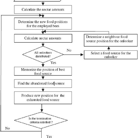 IEEE 10 Bus Test System Download Scientific Diagram