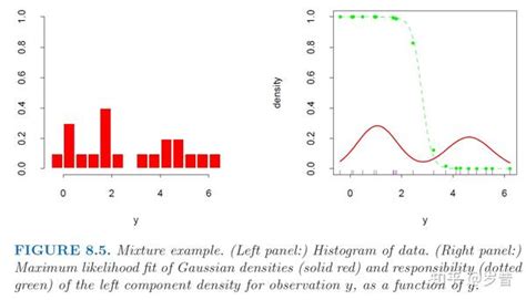 统计学习笔记第八章模型推理与平均Model Inference and Averaging 知乎