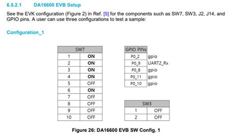DA MOD DA JTAG Bluetooth Low Energy Renesas Wireless Connectivity Renesas