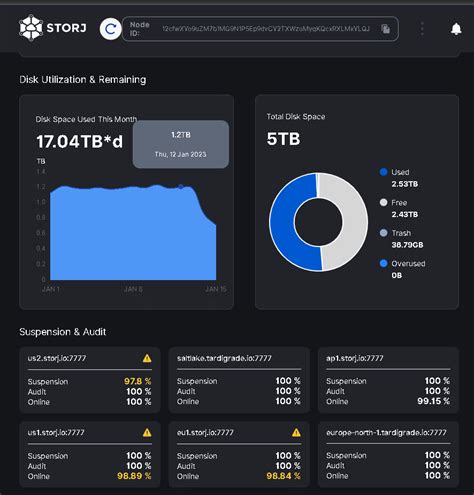 Dashboard Calculation Error For Disk Space Used This Month And Disk Average Month Page