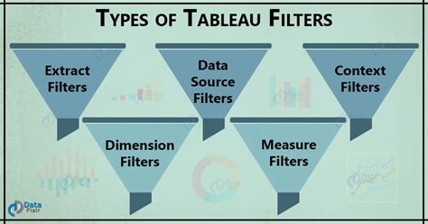 Tableau Filters Get The Best Out Of Your Data Dataflair