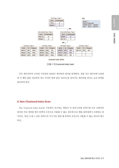 알라딘 미리보기 Sql Server 튜닝 가이드