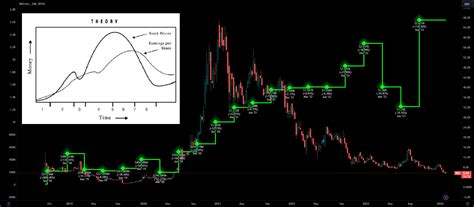 Boom Bust Cycle For NYSE NIO By Moshkelgosha TradingView