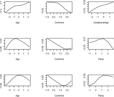 Figure From Nonparametric Screening For Additive Quantile Regression