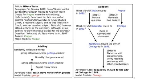 Adversarial Examples Reading Comprehension System Ppt