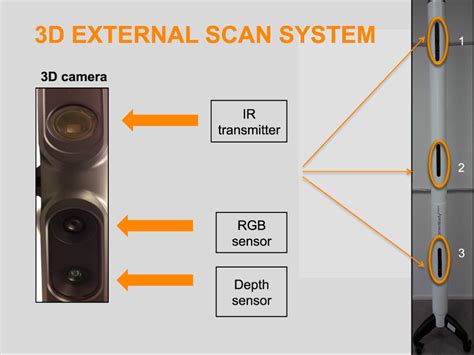 External 3 Dimensional 3d Scanning System Ir Infrared Rgb Download Scientific Diagram