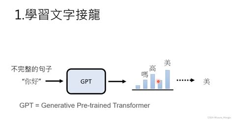 台大李宏毅报告：chatgpt 可能 是怎麼煉成的 gpt 社會化的過程 chatgpt官方博客 csdn博客