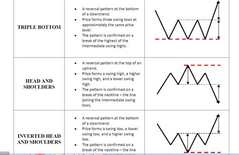 Charting Patterns پی دی اف داک