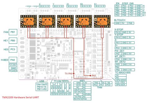 Bug Tmc Connection Error Using Original Tmc Library · Issue 19802