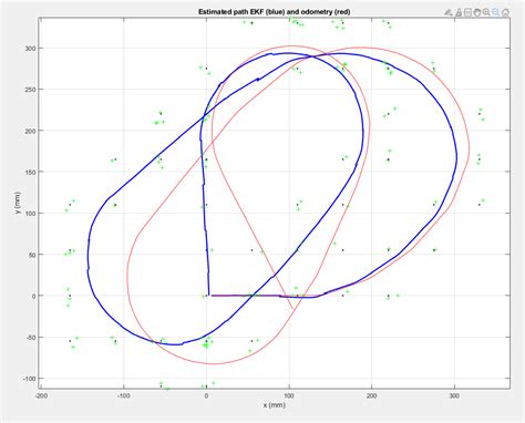 GitHub Sakvik Trajectory Estimation Here I Have Performed The Trajectory Estimation Of A