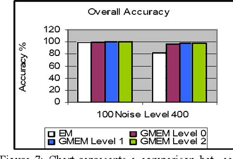 Figure 1 From Mr Brain Image Segmentation Using Gaussian