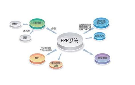 如何定义erp的系统与会计信息系统 知乎