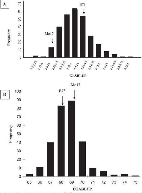 figure 1 from use of an advanced intercross line population for precise