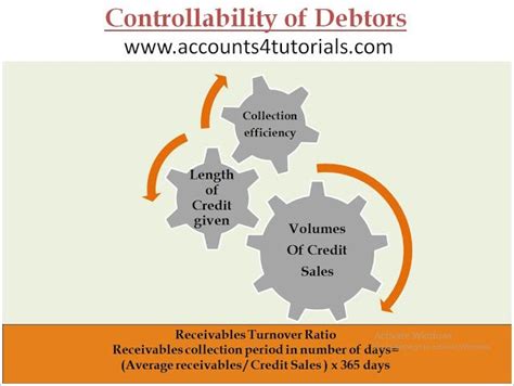 Working Capital Management Full Info Capital Requirement Operating