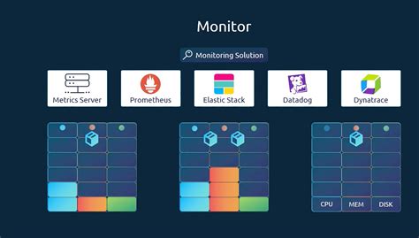 🚀 Mastering Kubernetes Resource Monitoring With Metrics Server And Kubectl Top By Sathvika B