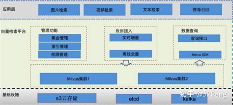 milvus：milvus向量数据库的创建与可视化管理工具 知乎