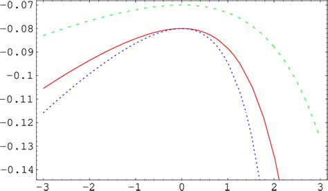 Figure 1 From A Contracting Universe Driven By Two Scalar Fields