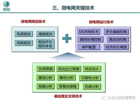 分布式发电与微电网技术及关键装备 搜狐
