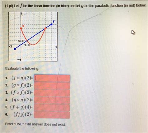 Solved 1 Pt Let F Be The Linear Function In Blue And Let