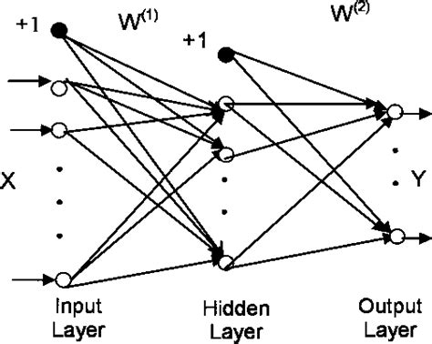 Figure 2 From Hermite Neural Network Based Intelligent Sensors For Harsh Environments Semantic