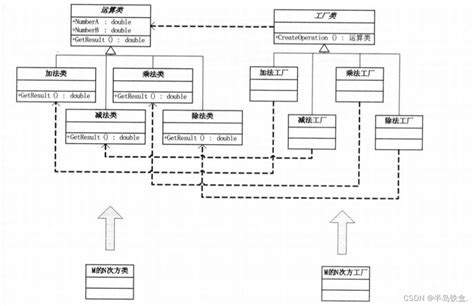 C 简单工厂模式 与 工厂模式c 简单工厂模式和工厂模式 Csdn博客