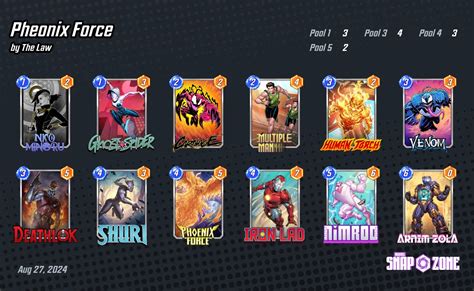 Pheonix Force Decks Marvel Snap Zone