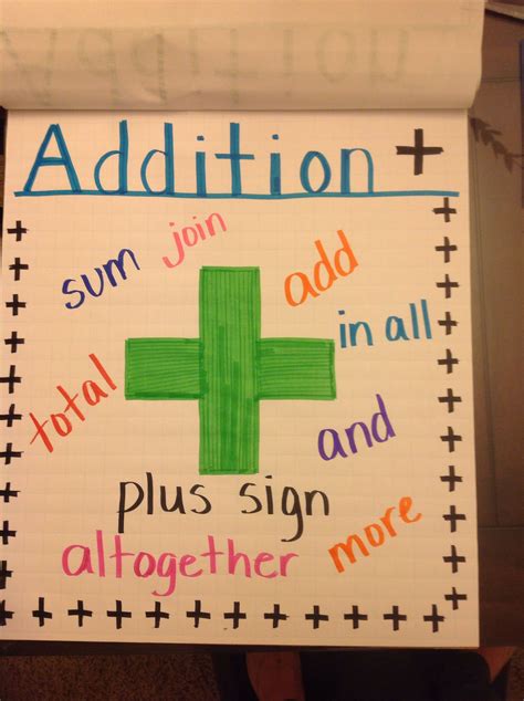 Addition Key Words Anchor Chart Brian Harringtons Addition Worksheets