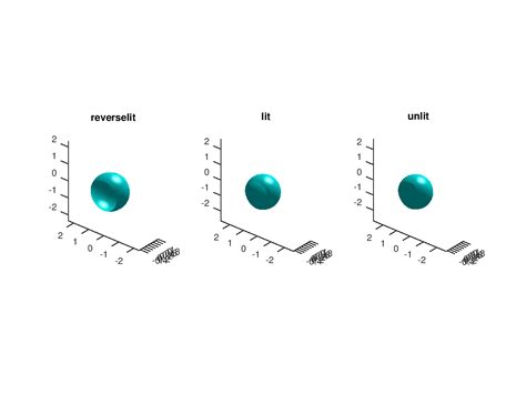 Function Reference Light