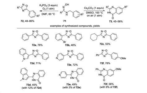 Scheme 26 Oxidative Cyclization Of N Benzyl Amidoximes To Download Scientific Diagram