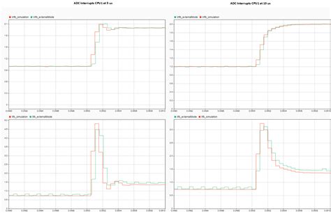 C2000 Dc Dc Buck Converter Using Mcu Matlab And Simulink