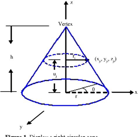 Figure 1 From Similaritydissimilarity Analysis Of Protein Sequences