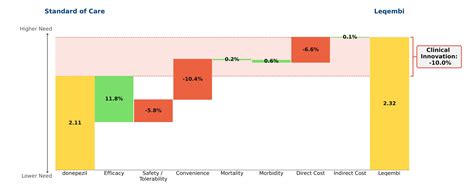 Leqembi — Our Take Blog — Equinox Group