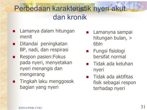 Kenali Perbedaan Dari Istilah Akut Dan Kronis Pada Se