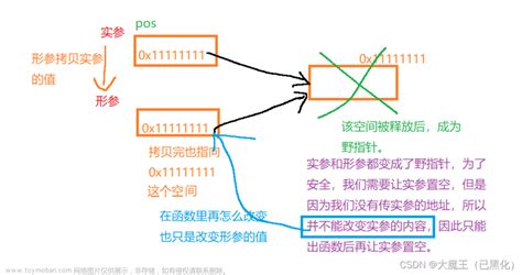 C语言实现链表 数据结构 Toy模板网