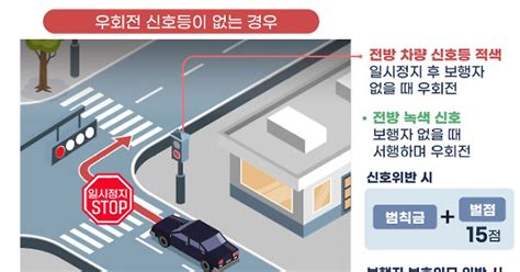 22일부터 교차로 우회전 시 일시정지 위반 본격 단속[그래픽뉴스]