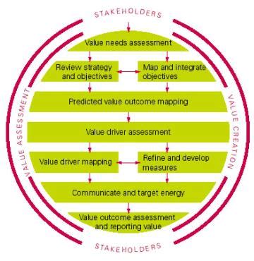 Summary Of Value Mapping Andrew Jack Abstract