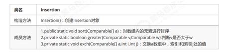 从前慢 Java数据结构和算法 Csdn博客