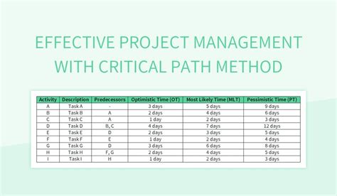 Effective Project Management With Critical Path Method Excel Template