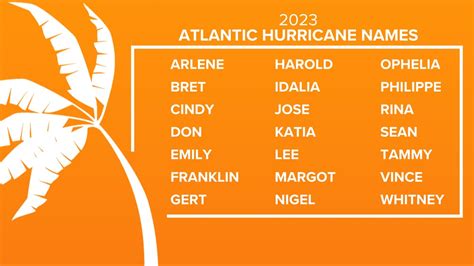 Hurricane Season 2024 Names Retired Kiri Serene