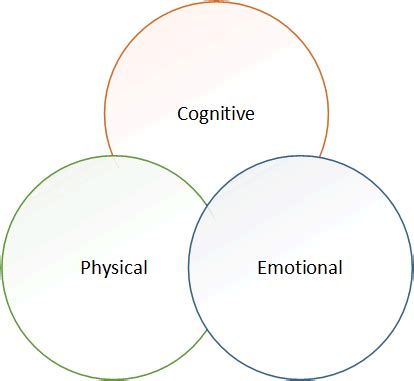 Training Load Monitoring Seeing The Big Picture Complementary Training