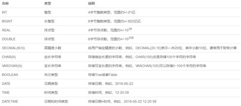 DDL基本语法操作数据库和表结构 wenxuehai 博客园 DDL基本语法操作数据库和表结构 wenxuehai 博客园