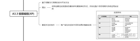 所有敏捷和精益框架大全（scrum、xp、看板方法、fdd、safe、less等精益看板 互联网应用框架 Csdn博客