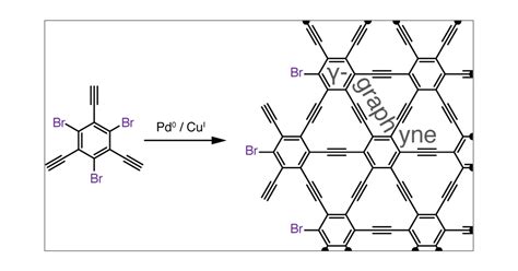 Scalable Synthesis And Characterization Of Multilayer γ Graphyne New Carbon Crystals With A