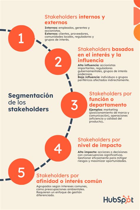Stakeholders Qué son y tipos de Stakeholders Una Aguja En