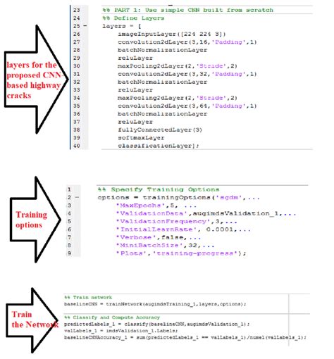 Codes Of The Proposed Cnn Based Highway Cracks Model Download Scientific Diagram