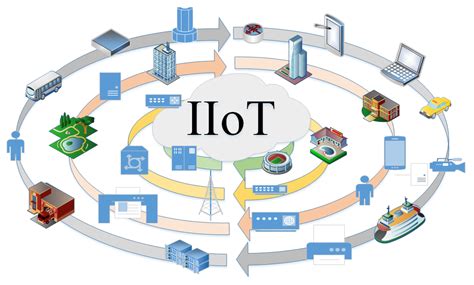 A Distributed Sensor System Based On Cloud Edge End Network For