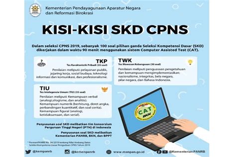 Soal Tes Cpns Analis Kesehatan Materi Pendidikan