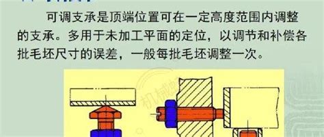 机械设计丨机械定位的基本知识分享 赶快复习一遍 知乎