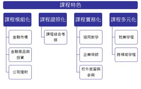 本系簡介