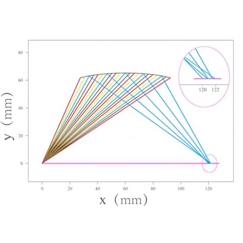 Astm D2622 Astm D6481 Medxrf Spectrometer Monochromatic Excitation Energy Dispersive X Ray